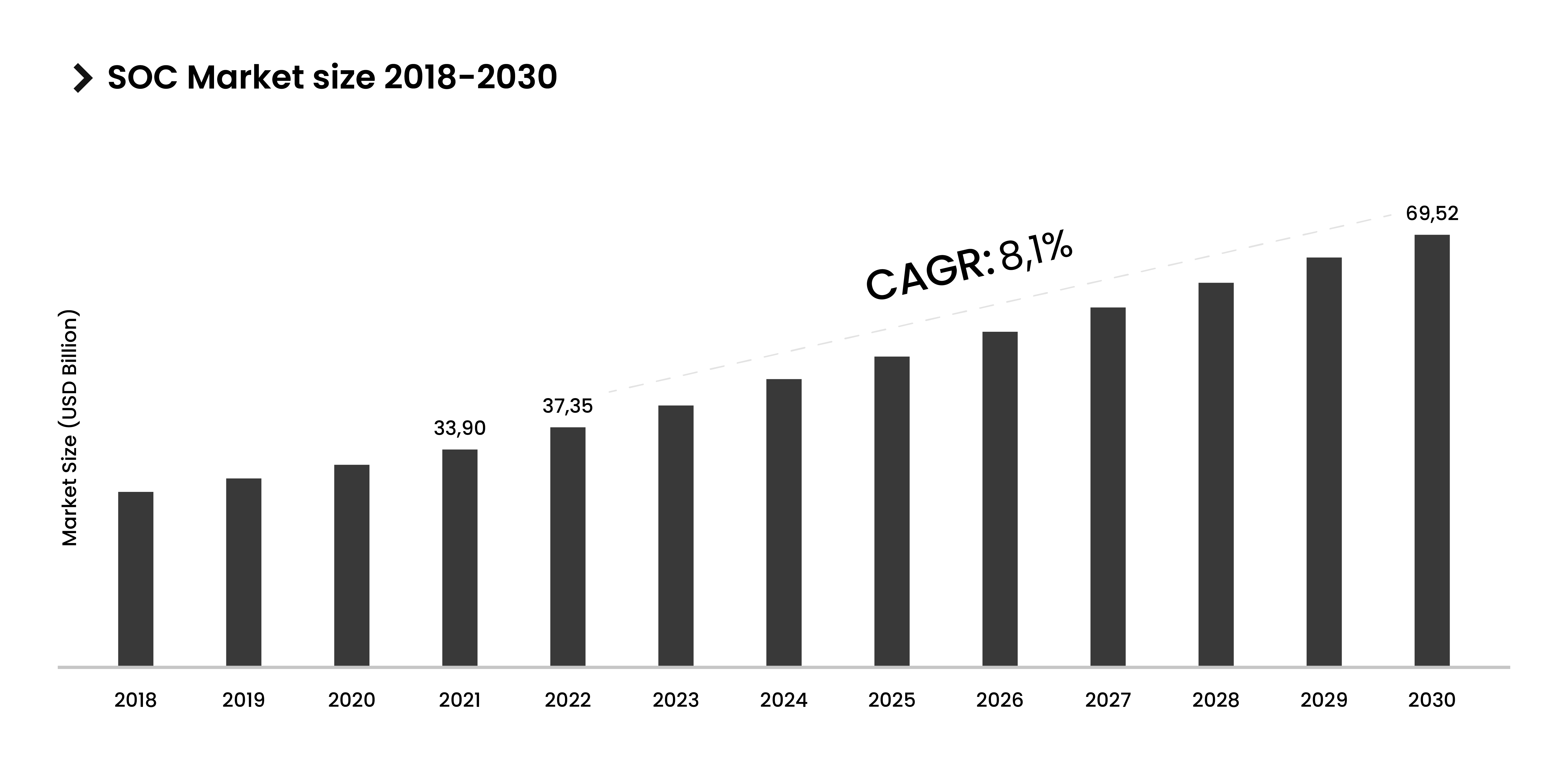 Managed Detection and Response according to Gartner