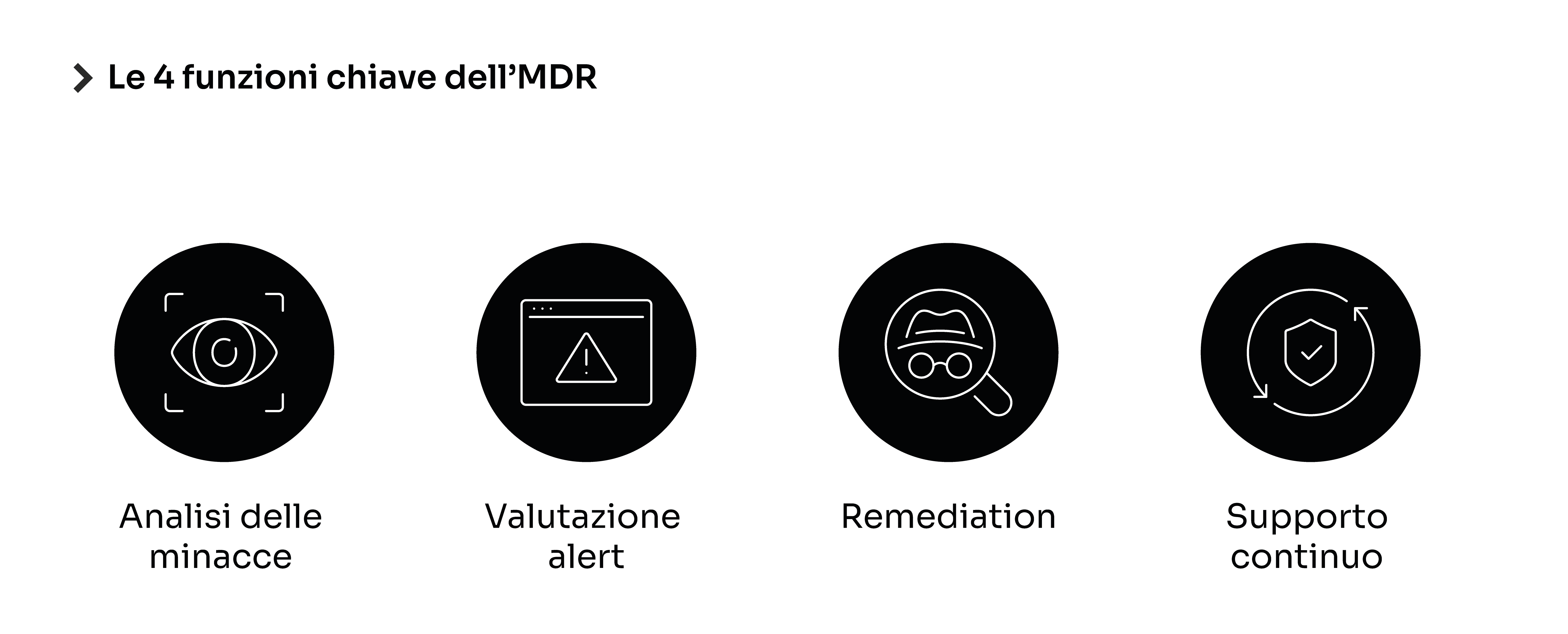 Managed Detection and Response (MDR): cos’è, significato e funzioni